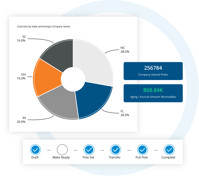 Alden ONE Business Process Automation for Joint Use | Alden Systems