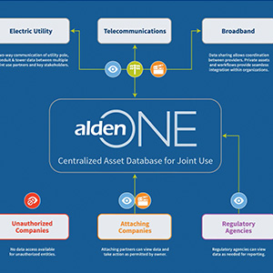 Software for Joint Use Infrastructure Asset Management | Alden One